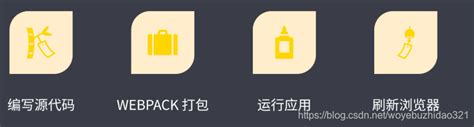 webpack4打包实战 webpack 打包 csdn博客