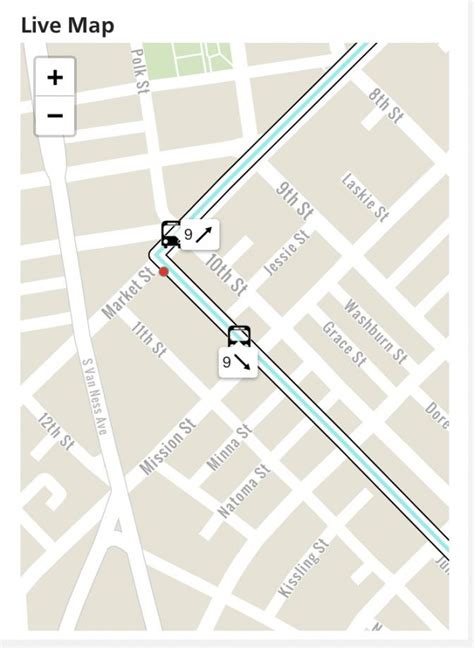 Improved Muni Transit Information SFMTA
