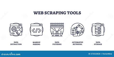 Data Extraction Act Or Process Of Retrieving Data Out Of Sources For