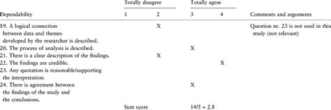 an example of a calculation of sum score for the criterion