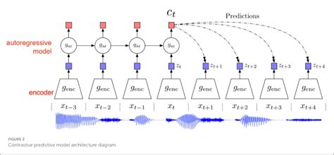 figure 2 from self supervised learning based emotion recognition using