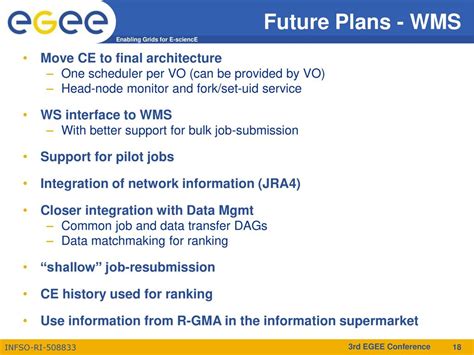 Current Status Of GLite Ppt Download
