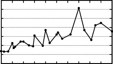 The Distribution Of The Speedup Ratio Of MEGADOCK GPU Using CPU Core Download Scientific