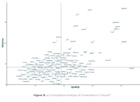 Serdal Kağan Çelebi Linkedin‘de Yapayzeka Ai