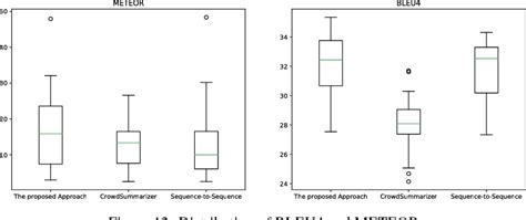 figure 13 from generating summaries for methods of event driven