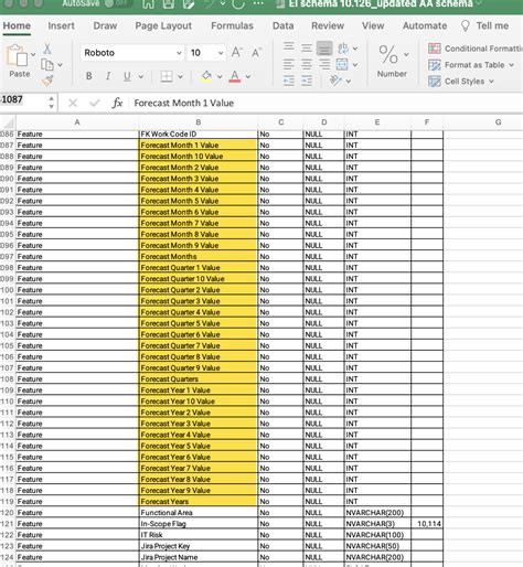 Enterprise Insights Forecast Columns Correspond To In Jira Align Jira Align Atlassian