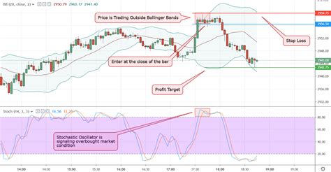 Futures Trading Scalping Scam Broker Training Online The Waverly Restaurant On Englewood Beach