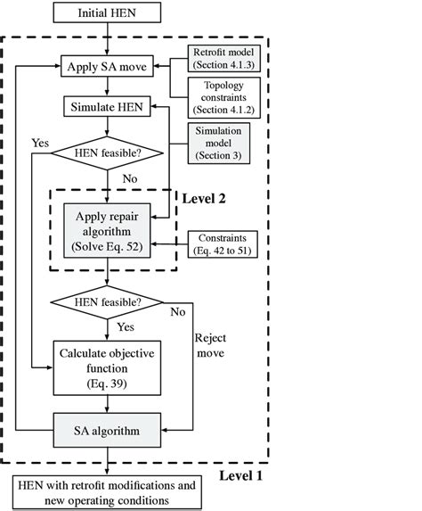 Flowchart For The Hen Retrofit Procedure Download Scientific Diagram