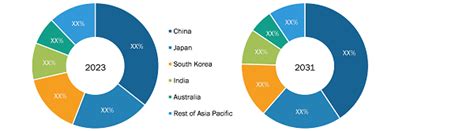 Asia Pacific Slc Nand Flash Memory Market To Reach Us 608 Billion At