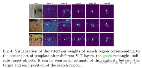 joint feature learning and relation modeling for tracking a one stream