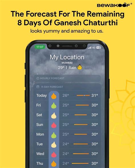 Ganeshchaturthi Trending Linkedin Bewakoof®