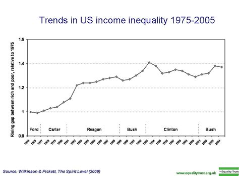 Automation Is Driving Wage Inequality In The Us