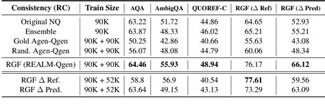 figure 2 from retrieval guided counterfactual generation for qa