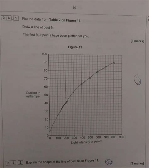 I Cant Understand When Do I Need To Describe Both The Shape And The