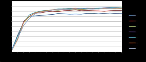 Accuracy Of The Orl Dataset Classification Using The Basic Bp For