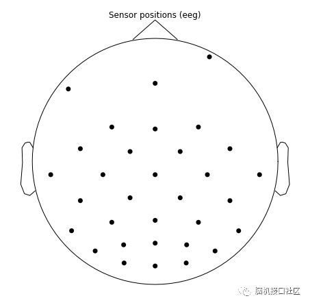 Python EEG工具库MNE中文教程 读取 set文件和 locs文件 腾讯云开发者社区 腾讯云