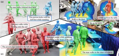 Cvpr24 Move As You Say Interact As You Can Language Guided Human Motion Generation With