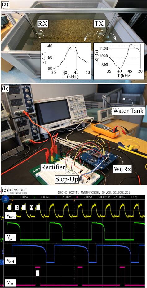 Figure From Low Power Wake Up Receivers For Underwater Acoustic Wireless Sensor Networks