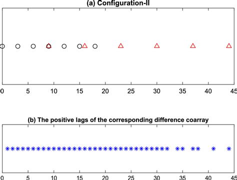 Sensor Locations Of Configuration Ii For Download Scientific Diagram