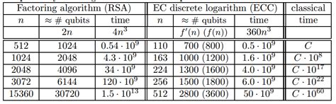 Quantum Computing For Javascripters