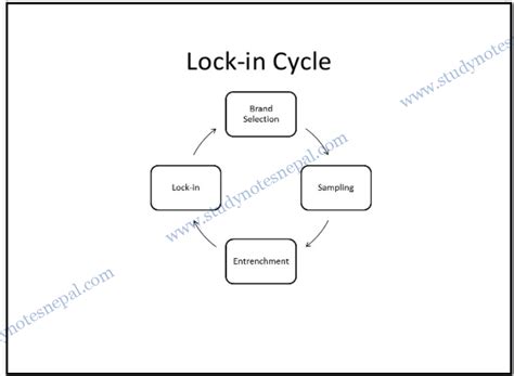 EIC Very Short Questions Solution BIM 8th Semester STUDY NOTES NEPAL
