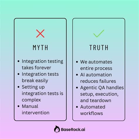 🚨 Myth Integration Testing Takes Forever And Breaks Easily Baserock Ai