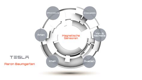 Magnetische Sensoren by MxghtxAarxn _ on Prezi