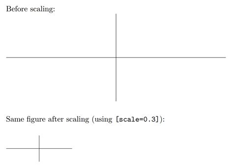 How To Draw Vector Graphics Using Tikz In Latex Overleaf Online Latex Editor