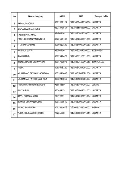 Daftar Siswa 2022 2023 Ganjil Kelas 7 Pdf