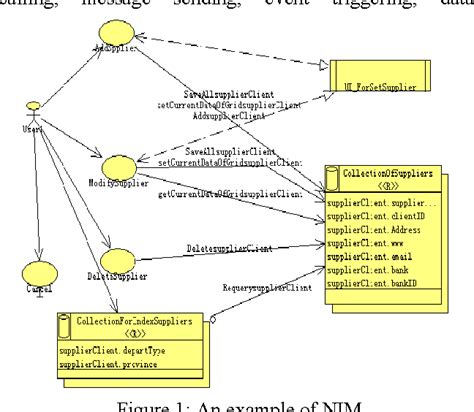 Figure 1 From A Model Based Heuristic Design Of Web User Interface