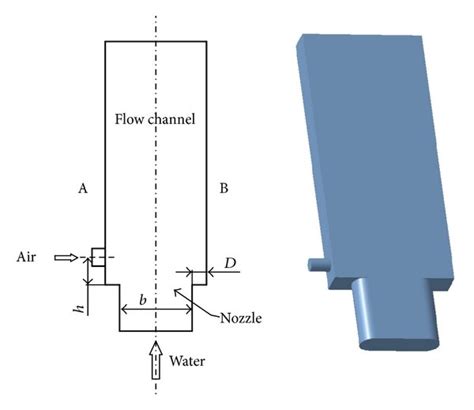 The Simplified Model Of The Fluidic Component Download Scientific Diagram