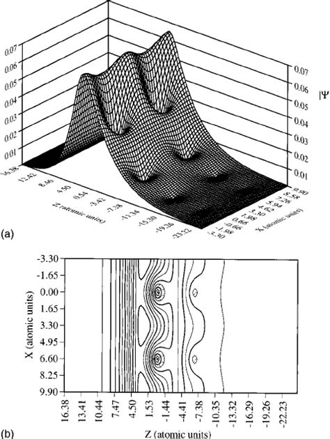 Calculated Ground State Wave Function For A Positron Trapped In A Download Scientific Diagram