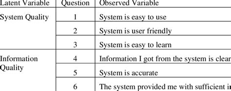 Latent And Observed Variables Download Table