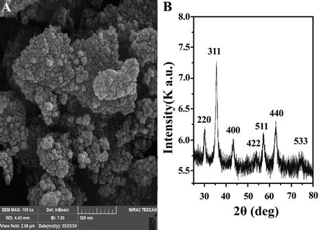 A Nonenzymatic Dna Nanomachine For Detection Of Biomolecules By Dna