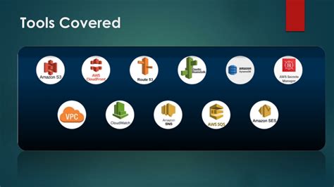 ppt aws certification program powerpoint presentation free download