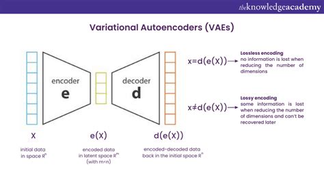 Types Of Generative Ai Explore The Generative Ai Types
