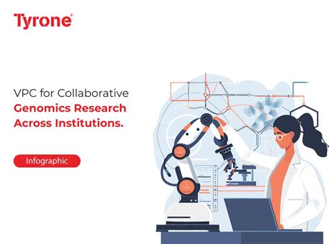 Tyrone Netweb Virtualprivatecloud Vpc Genomicsresearch Tyrone Systems