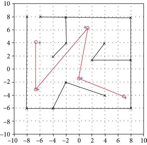 Experiment 3 Environment Schematics Download Scientific Diagram