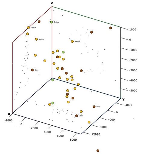 clustered sensor data download scientific diagram
