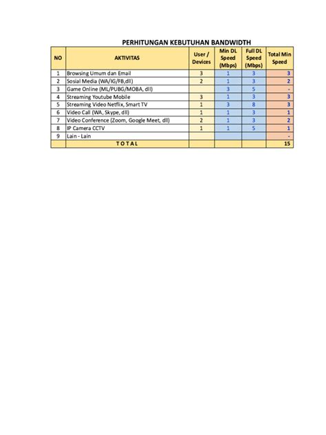 perhitungan bandwidth pdf