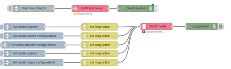 Onvif Media In Node Red · Issue 3 · Bartbutenaersnode Red Contrib