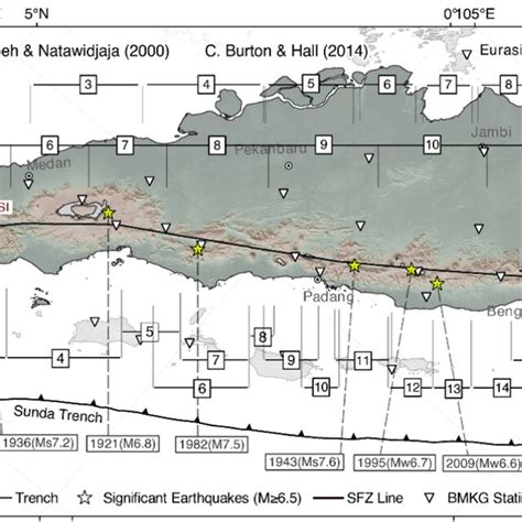 The Sumatran Fault Zone Segmentation Model By A Sukmono Et Al Download Scientific Diagram
