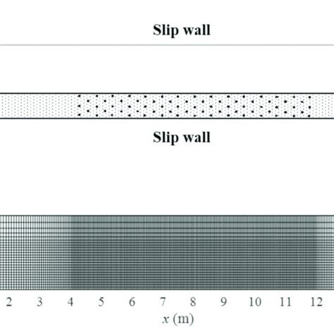 a numerical simulation domain and boundary condition b 10 times