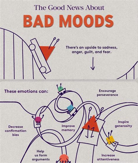 Vanshika Garg On Linkedin Embracingallemotions Thehiddenpowerofanger