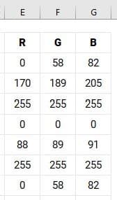 Change An Excel Cell S Colour Based On Data Steve Fenton