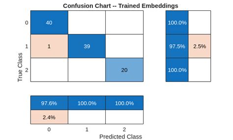 Time Frequency Feature Embedding With Deep Metric Learning Matlab