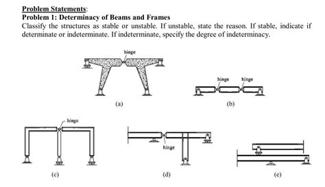 Solved Problem Statements Problem 1 Determinacy Of Beams