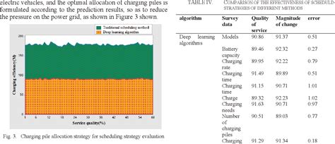 figure 3 from research on electric vehicle charging scheduling based on deep learning algorithm