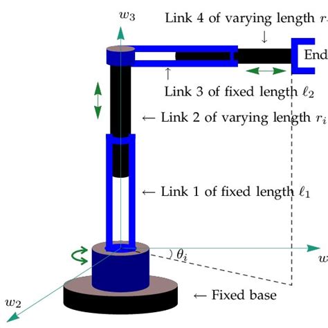 Pdf Motion Control Of A Pair Of Cylindrical Manipulators In A
