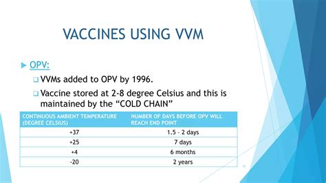 Vaccine Vial Monitor Pptx Vaccines Medical Health